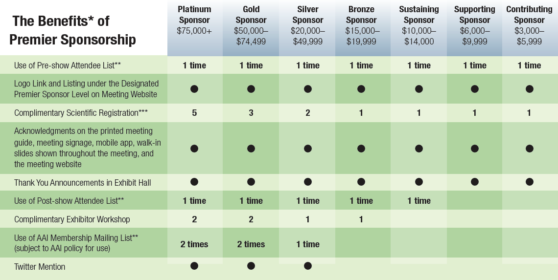 Sponsorship Opportunities - IMMUNOLOGY2022™